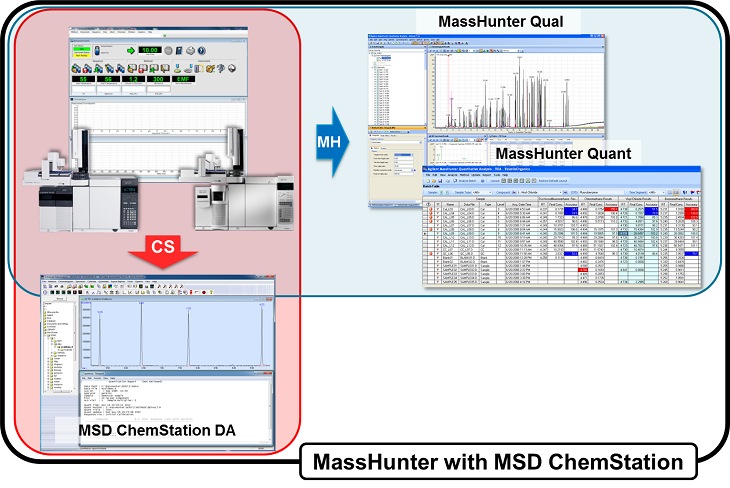 MassHunter Software with MSD ChemStation DA | Agilent